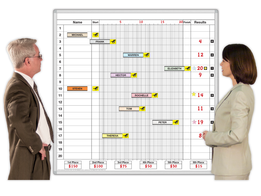 Production Tracking, Scoreboards, KPI Targeting | Magnatag
