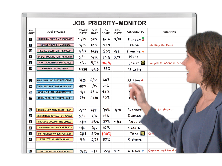 Lean Manufacturing Production Whiteboards | Magnatag