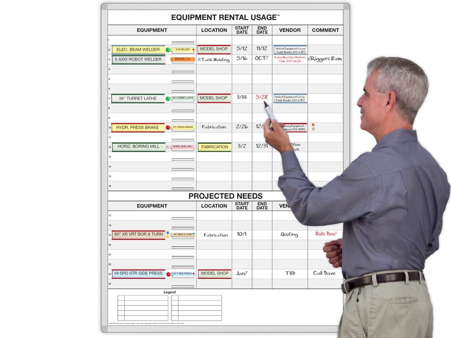 Equipment Operational Status