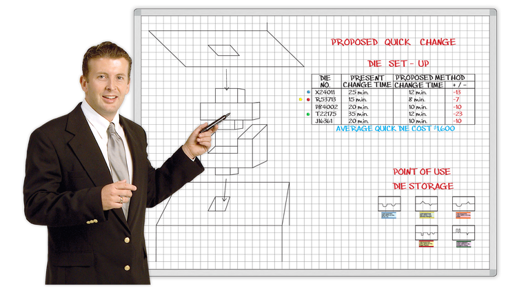 All-Purpose Square-Grid Magnetic Whiteboard | Grid Printed Kits