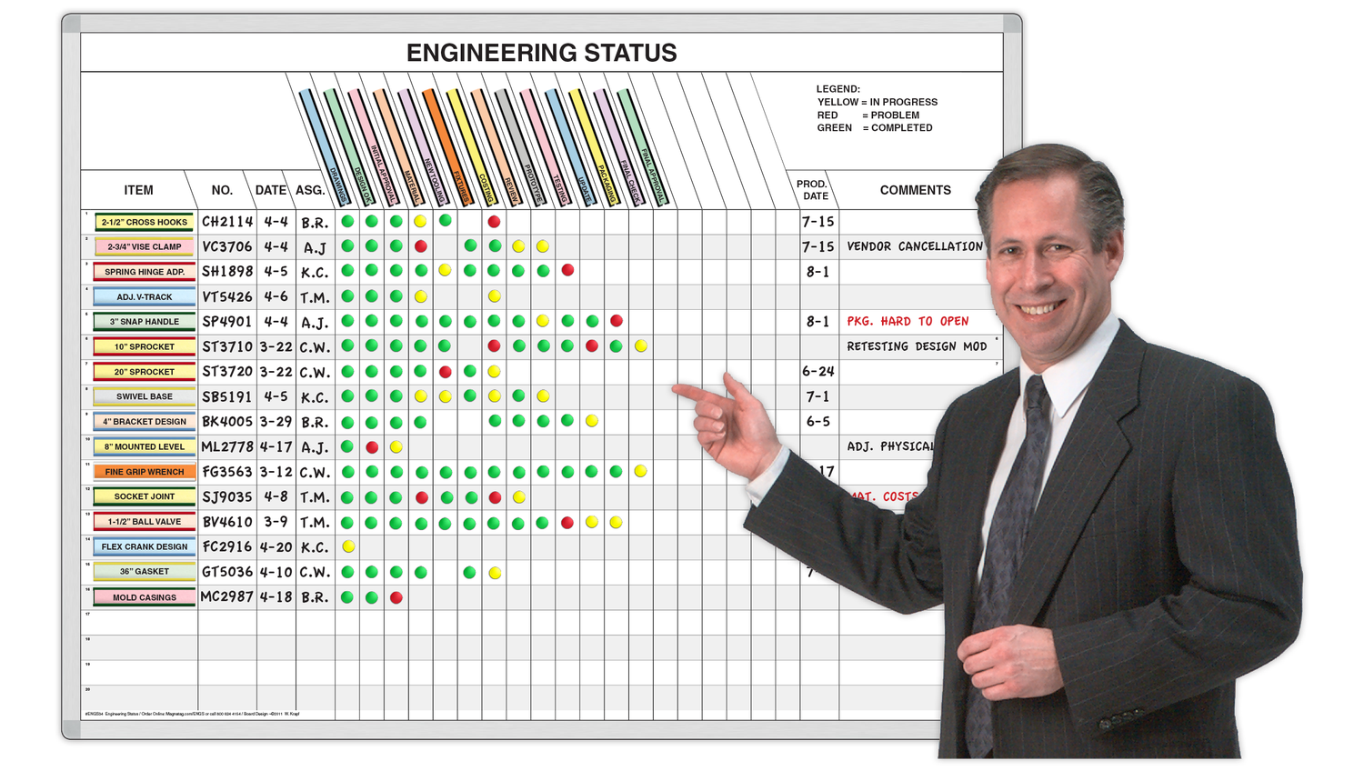 Engineering Project Status