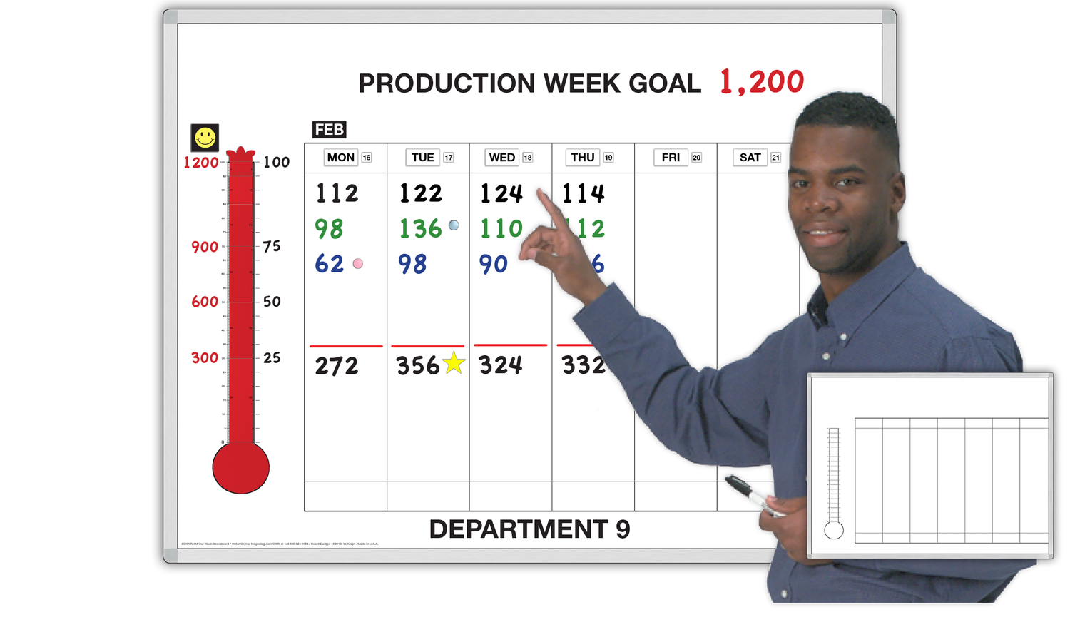 Weekly Thermochart Scoreboard Performance Tracker | Magnatag