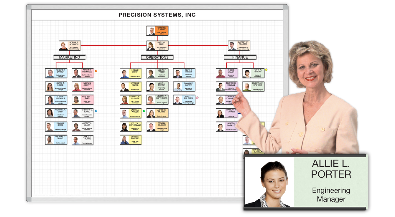 PhotoChart® | Photo Gallery Organizational Chart | Magnatag