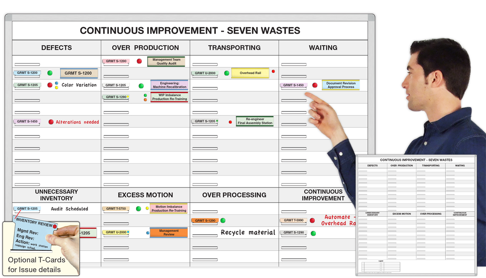 Seven Wastes Continuous Improvement Tracker®