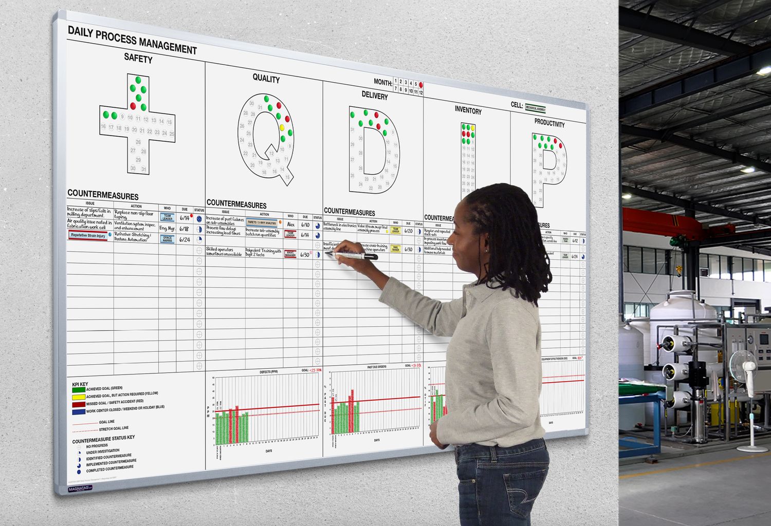 QDIP Daily Process Management Magnetic Dry-Erase Whiteboard System