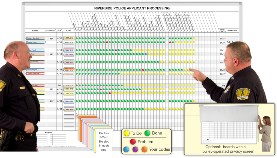 Police Processing StepTracker® Custody Management Whiteboard