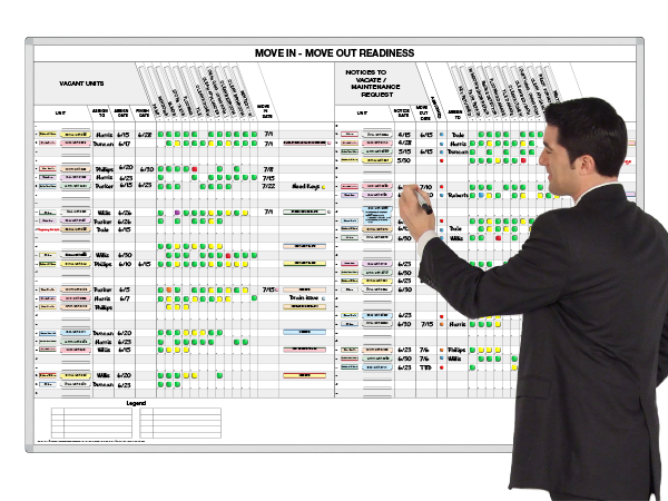 Property-Management Magnetic Whiteboard Systems