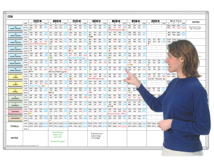 Production Tracking, Scoreboards, KPI Targeting | Magnatag