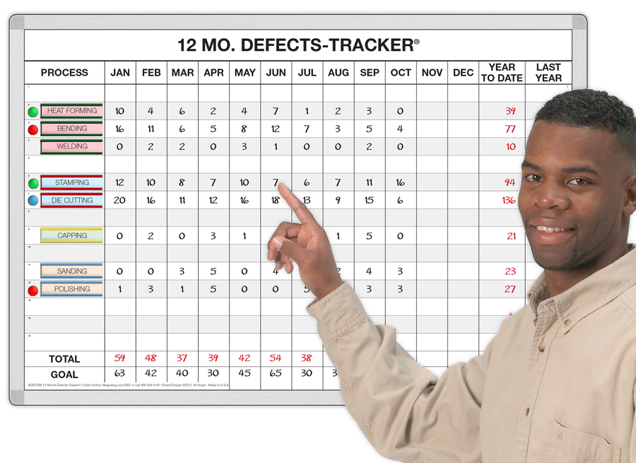 Quality Control Magnetic Whiteboards - Magnatag