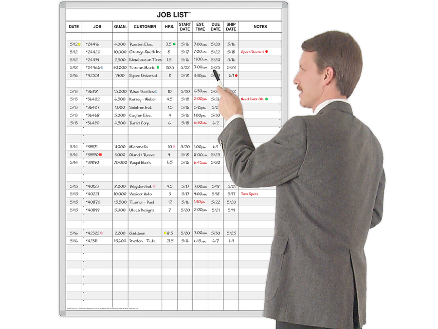 Lean Manufacturing Production Whiteboards | Magnatag