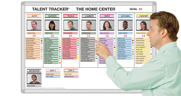 Talent-Track™ Magnetic Staff Recruiting Board System | Magnatag