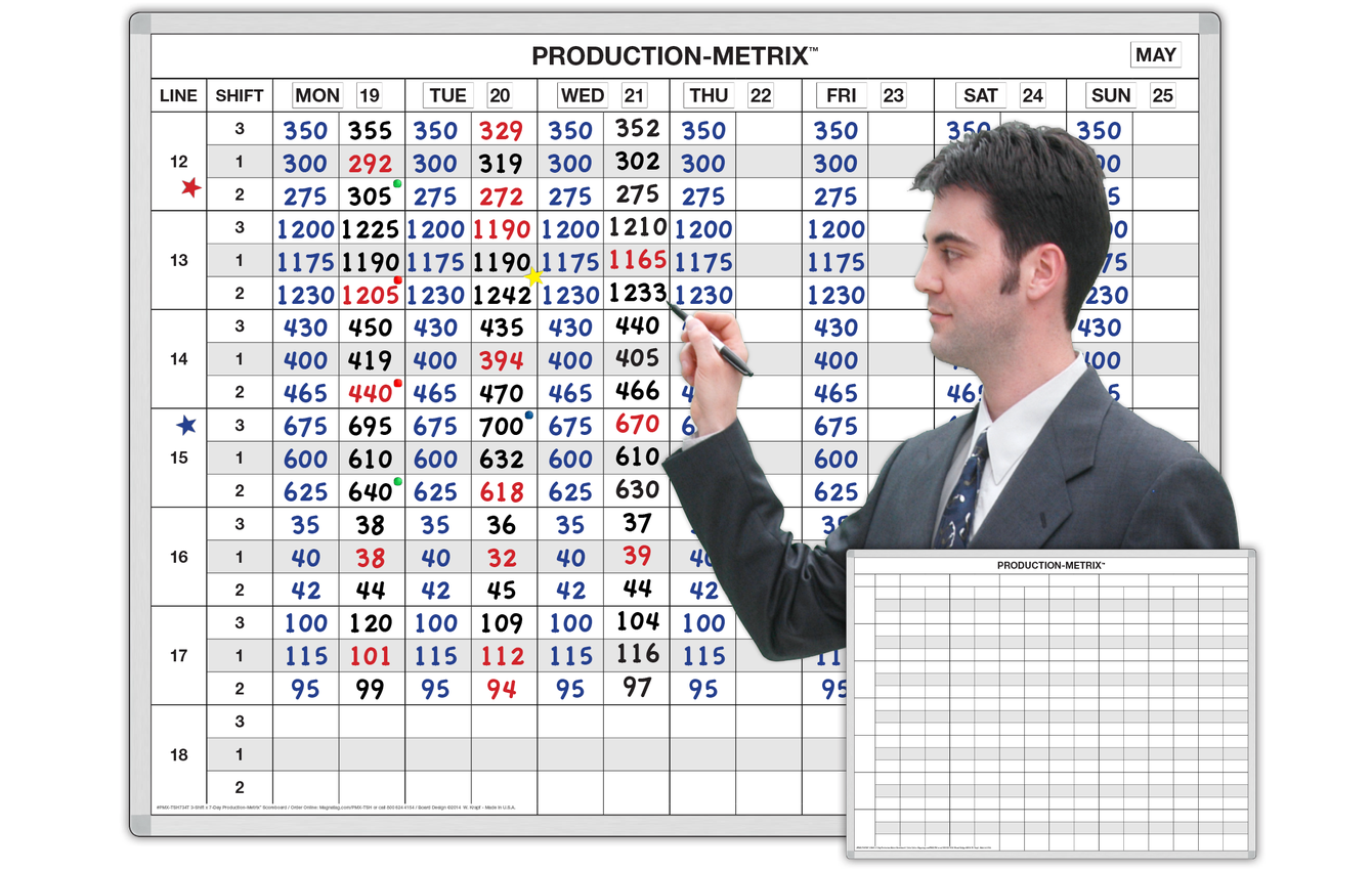 3-Shift 7-Day Production-Metrix™ Scoreboards