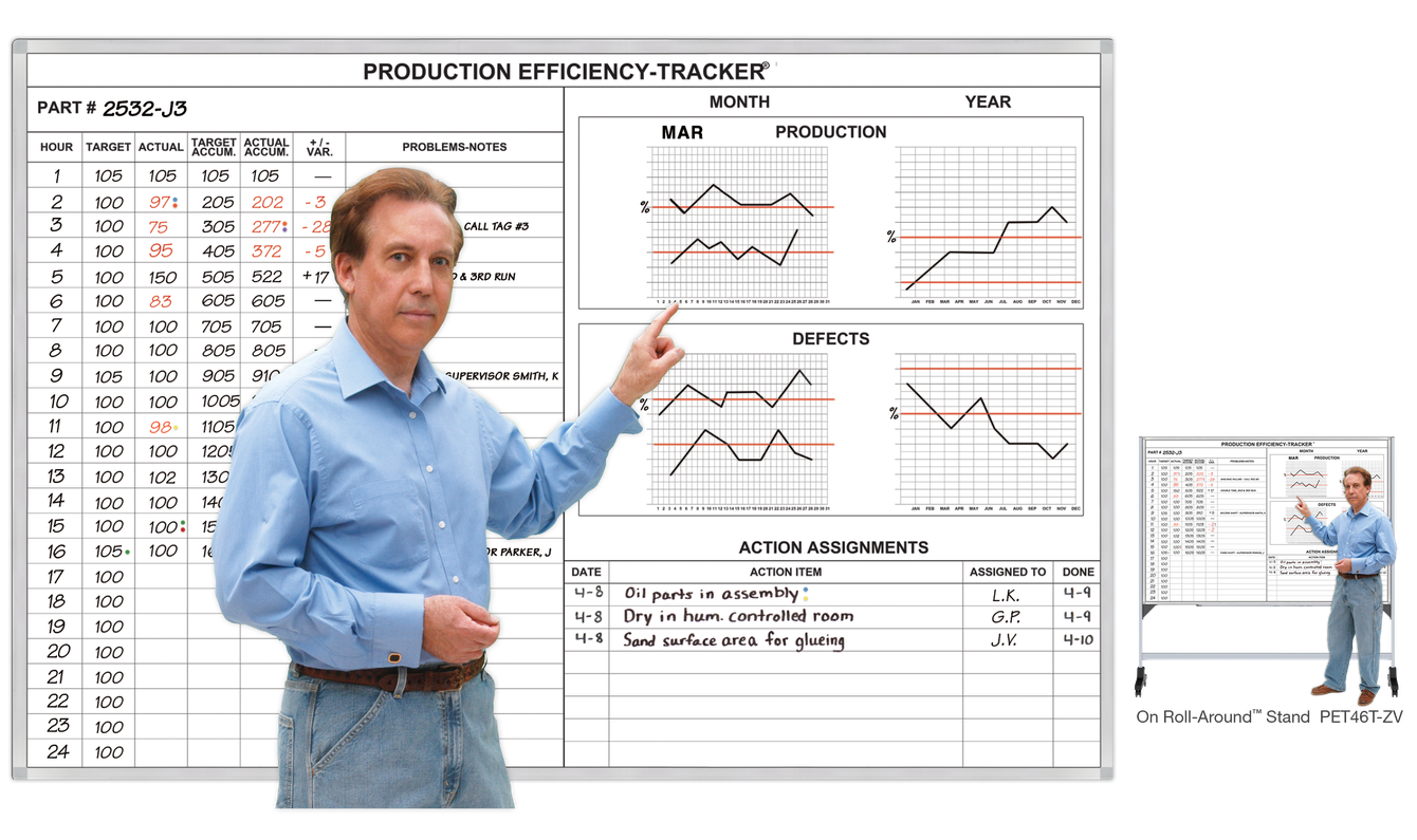 Productivity Tracker Whiteboards- Track Production Goals