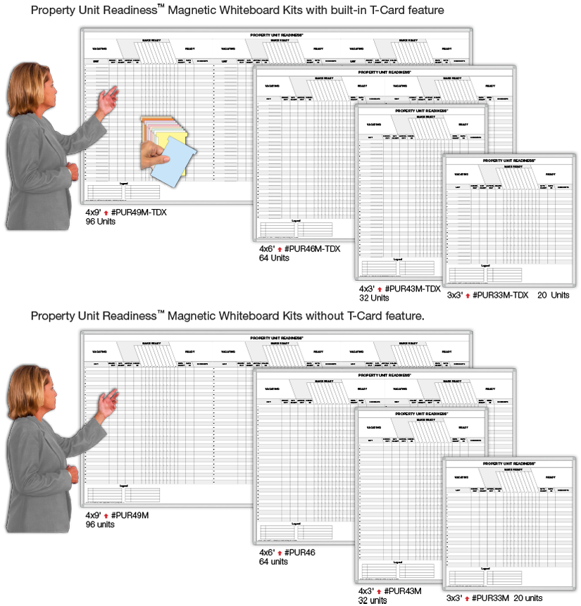 Property Unit Readiness™