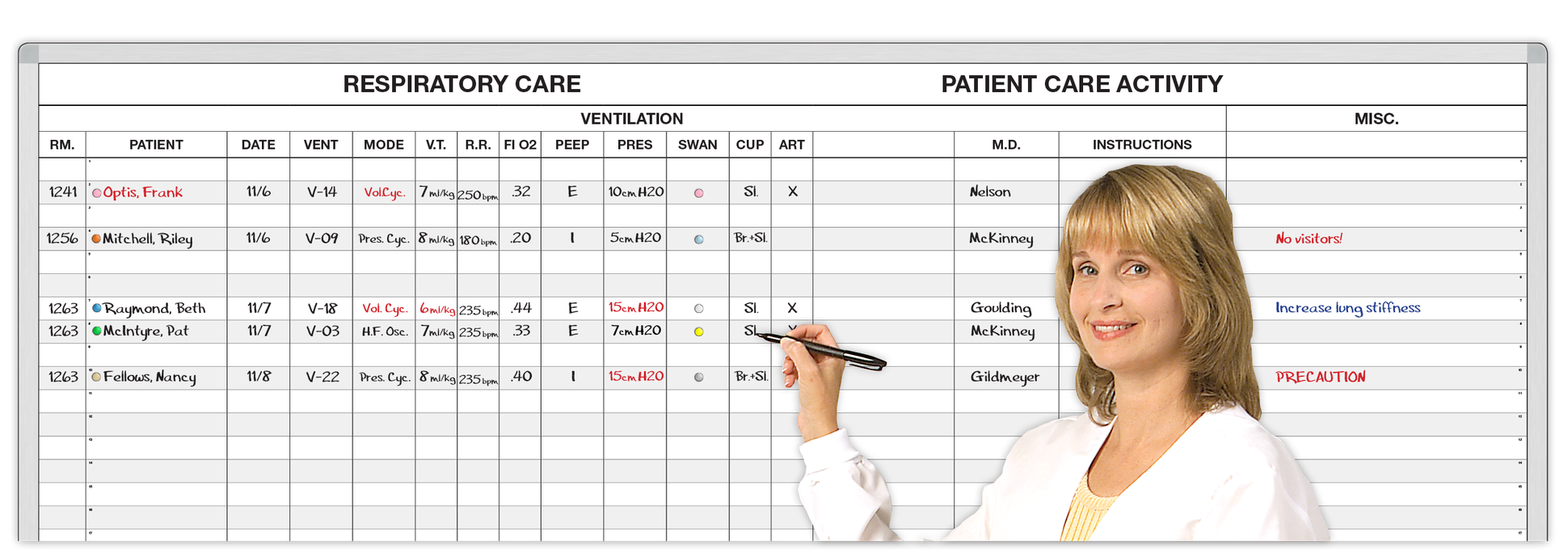 Respiratory Therapy Schedule