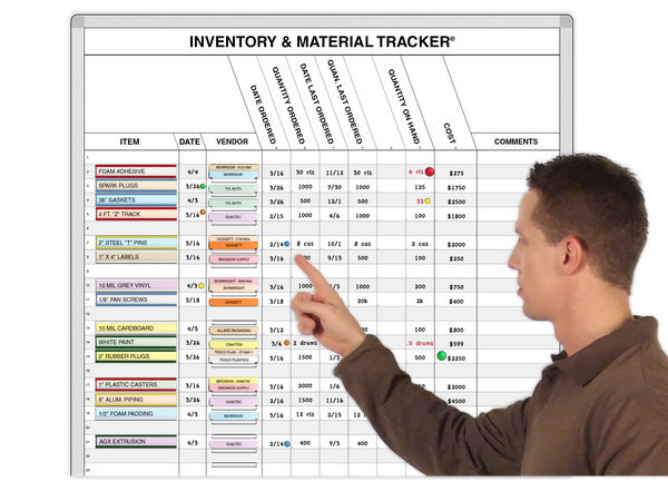 Kanban Lean Manufacturing Card & Whiteboard Systems
