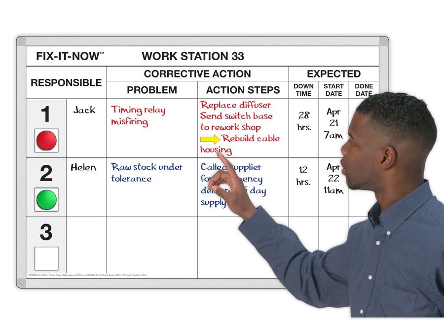 Continuous Quality Improvement and Corrective Action