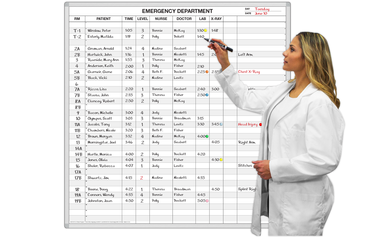 Patient Progress™ for Hospital Emergency Departments