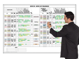 Property-Management Magnetic Whiteboard Systems