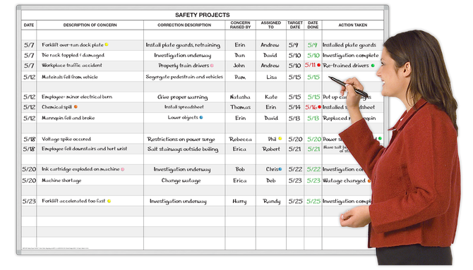 Safety Project Tracker™