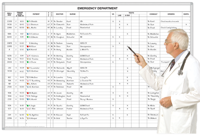 ER Patient Tracking & Communication Whiteboard - Magnatag