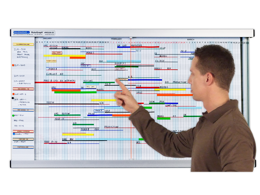 Project Management Whiteboard