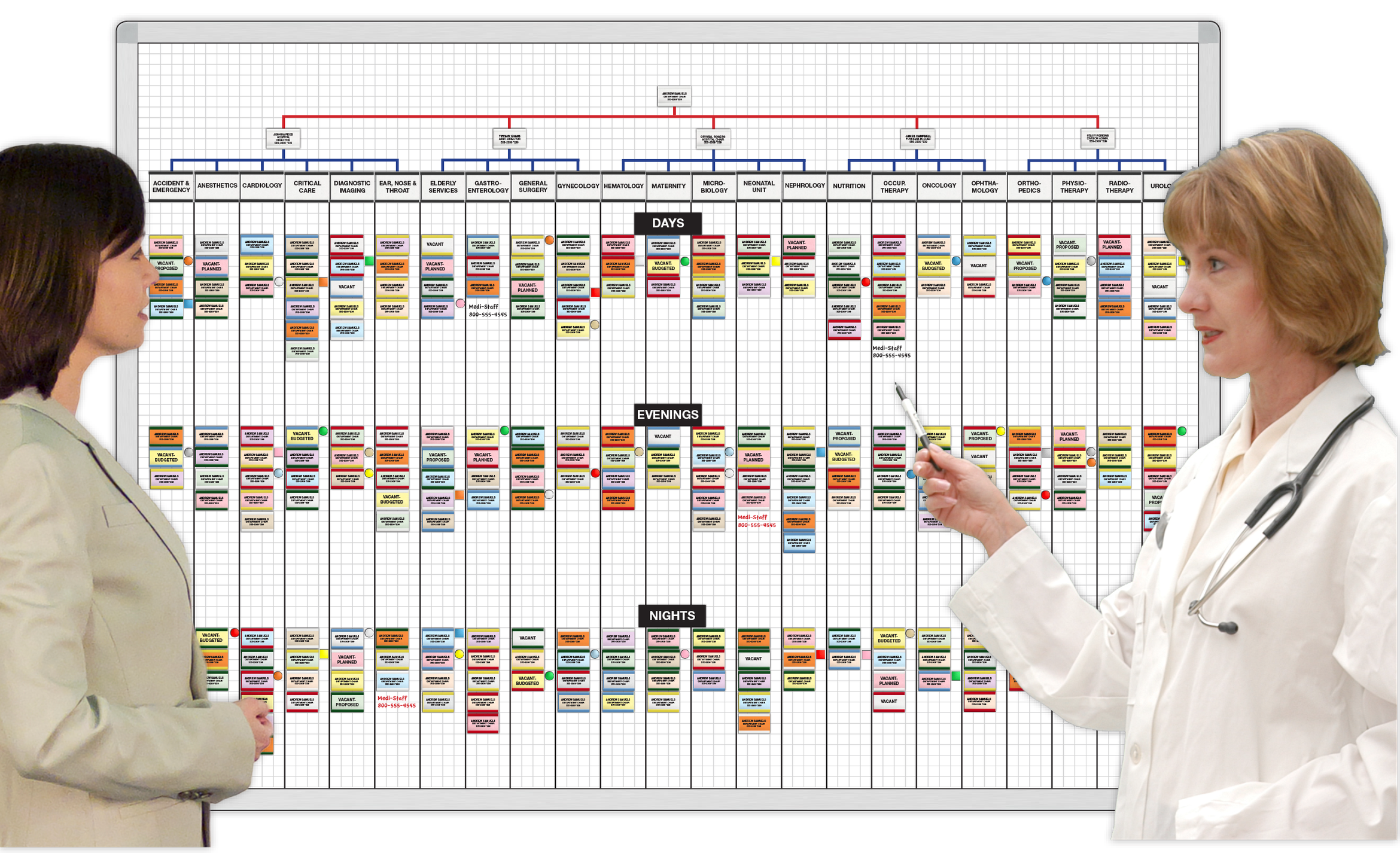 Staffing System for People & Positions