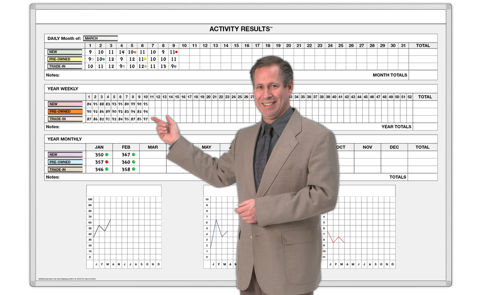 Business Performance Whiteboard | Daily, Weekly, Monthly Totals