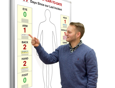 Safety Signs & WhiteBoards for Accident Prevention - Magnatag