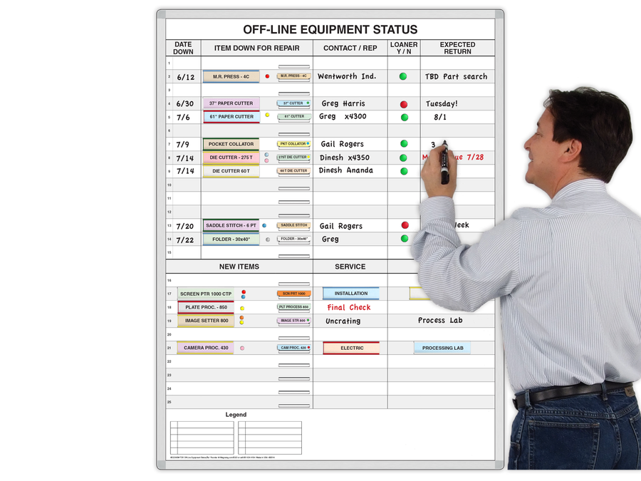 Equipment Operational Status