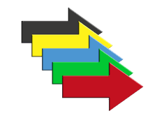 Corrective Action Fast-Tracker Board