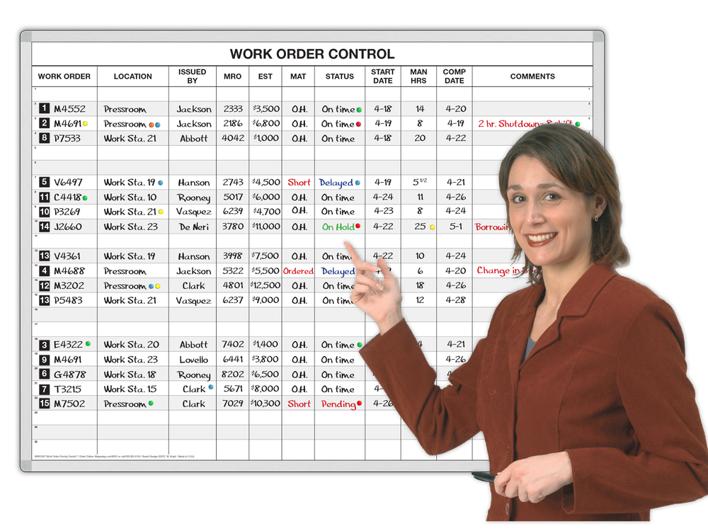 Work Order Control™ System