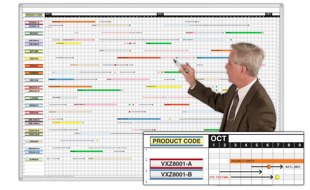 Plan vs Progress TwinRow Timeline Tracker | Magnatag
