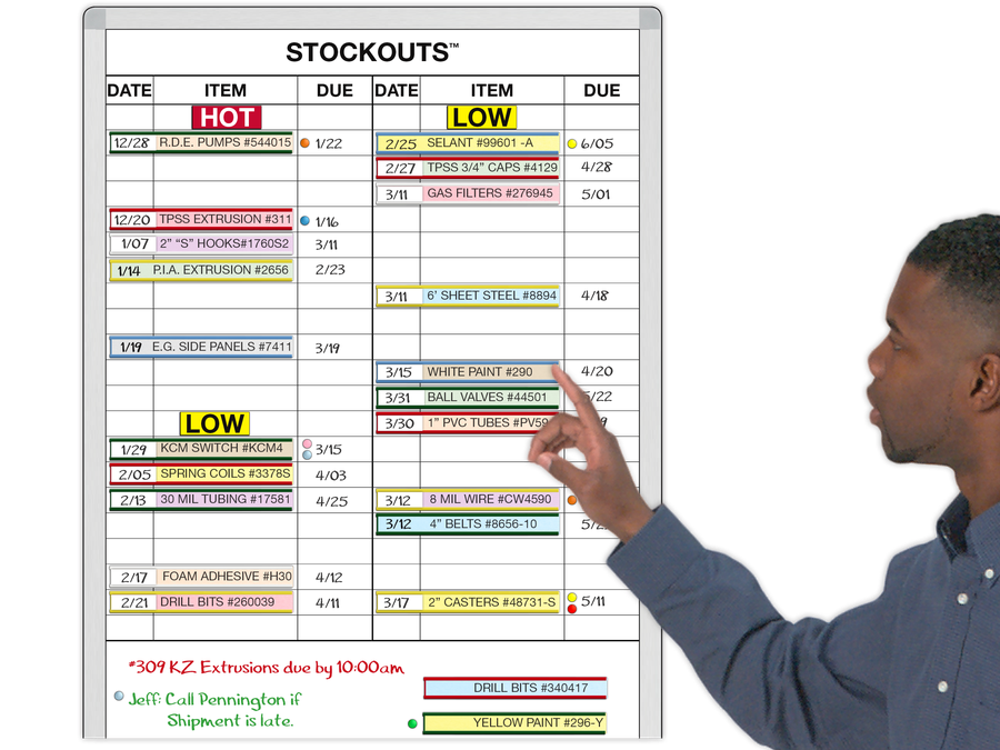 Inventory & Material Management | Lean Whiteboard Systems