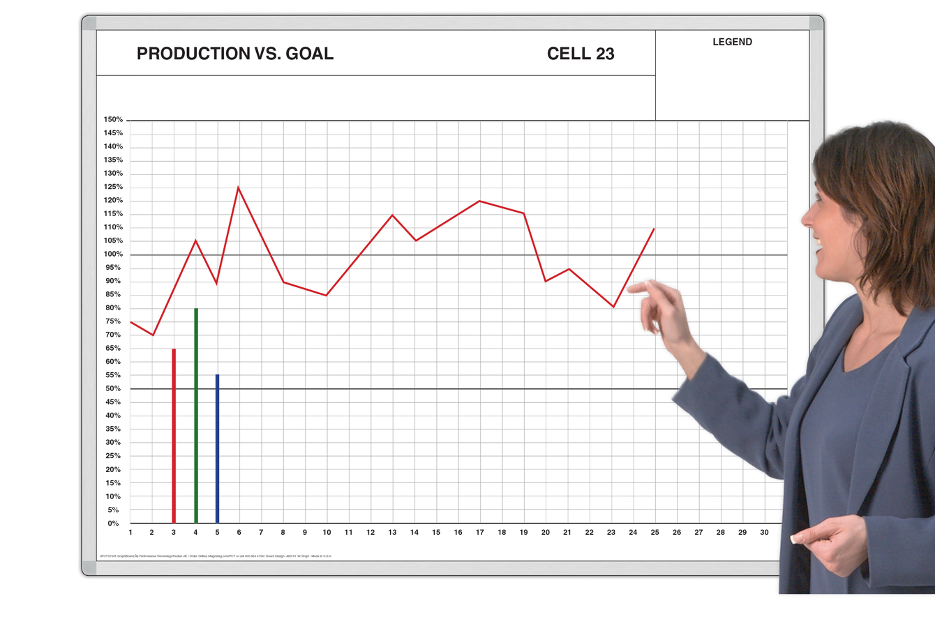 GraphBoard™ Performance Percentage-Trackers® | Magnatag