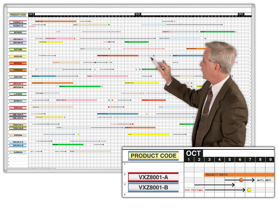 Lean Manufacturing Production Whiteboards | Magnatag