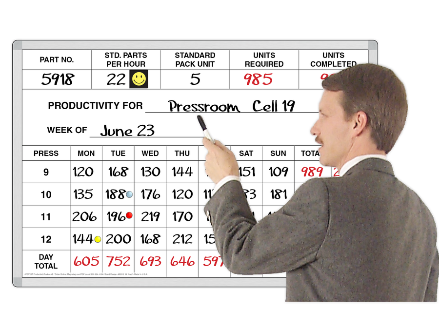 Production Tracking, Scoreboards, KPI Targeting | Magnatag