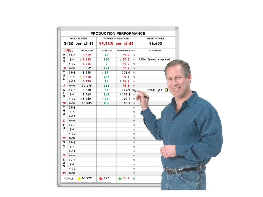 Goal and Results Tracking Magnetic Whiteboard