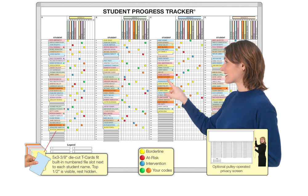 Student Progress-Tracker® | Magnetic Progress Whiteboard Kits