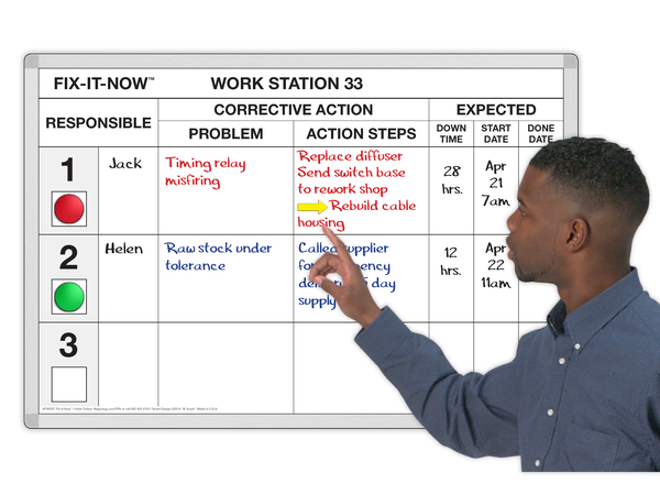 Safety Signs & WhiteBoards for Accident Prevention - Magnatag