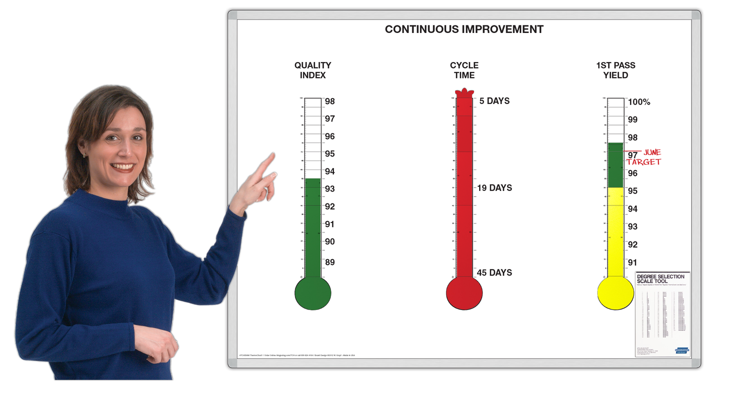 Fast & Accurate™ Thermometer Charts | ThermoCharts