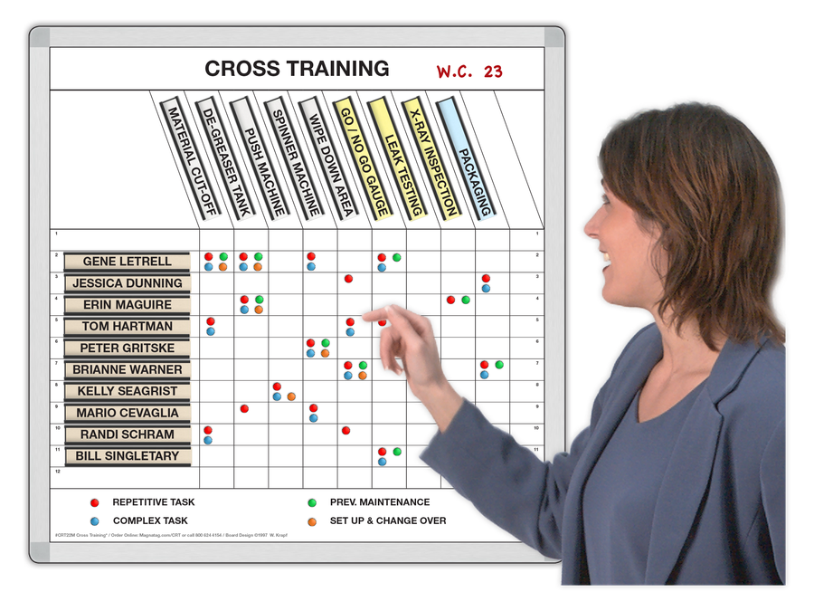 Magnetic Org Chart Whiteboard