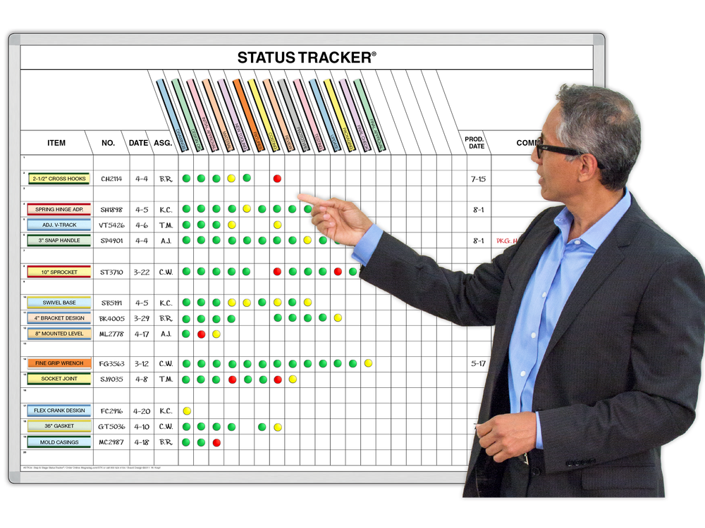 Project Step & Status-Tracker® | Magnatag Visible Systems