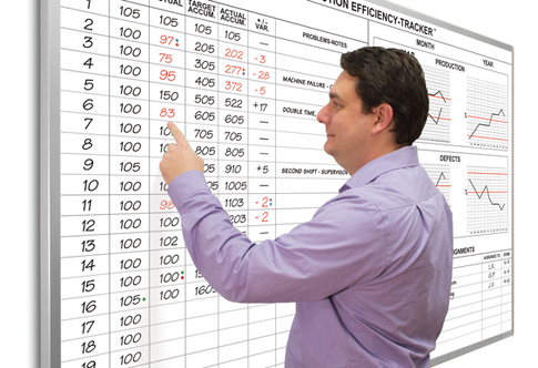 Production Tracking, Scoreboards, KPI Targeting | Magnatag