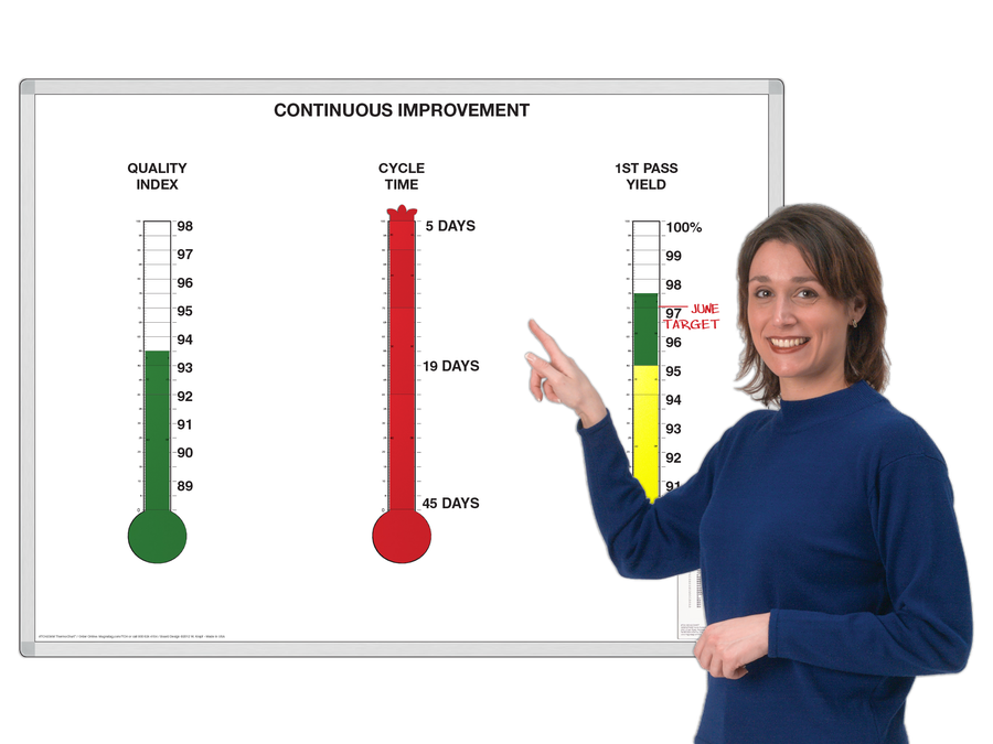 Goal and Results Tracking Magnetic Whiteboard