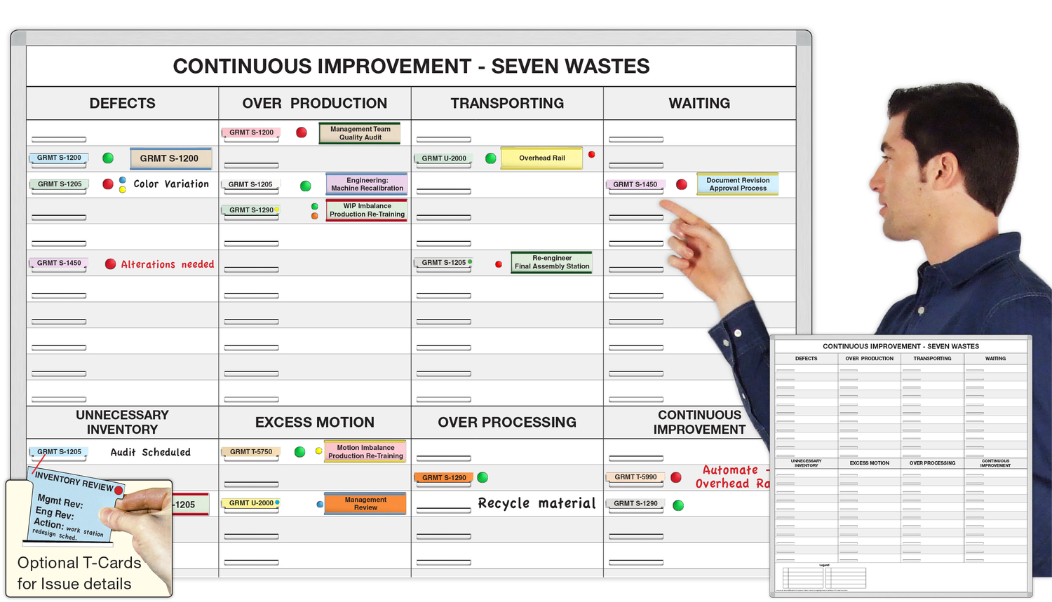 Seven Wastes Continuous Improvement Tracker®