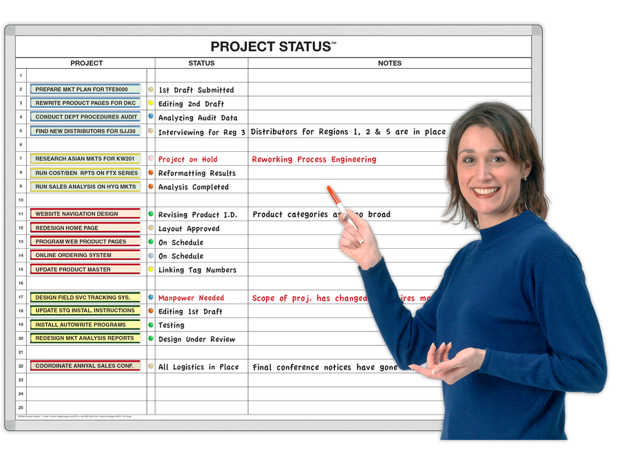 Project Management Whiteboard