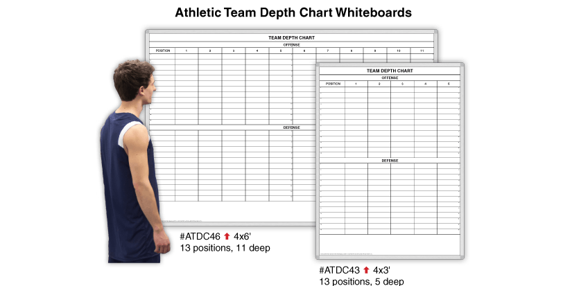 Athletic Team Depth Chart