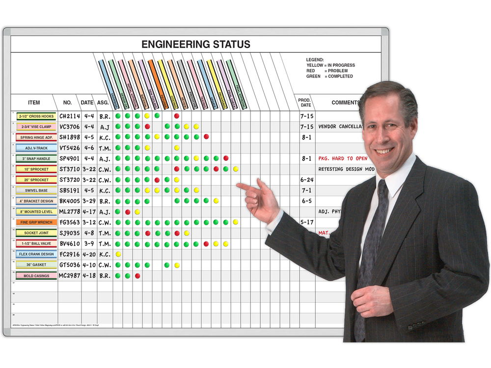 Engineering Project Status