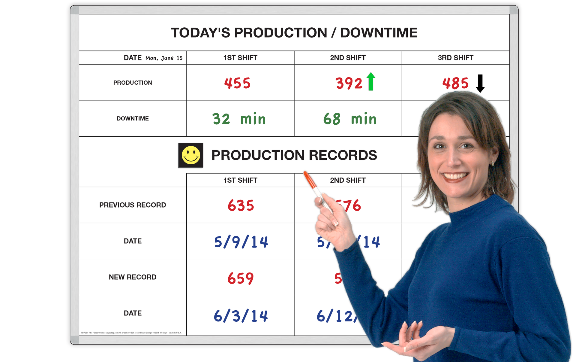 Daily Production / Downtime & Records